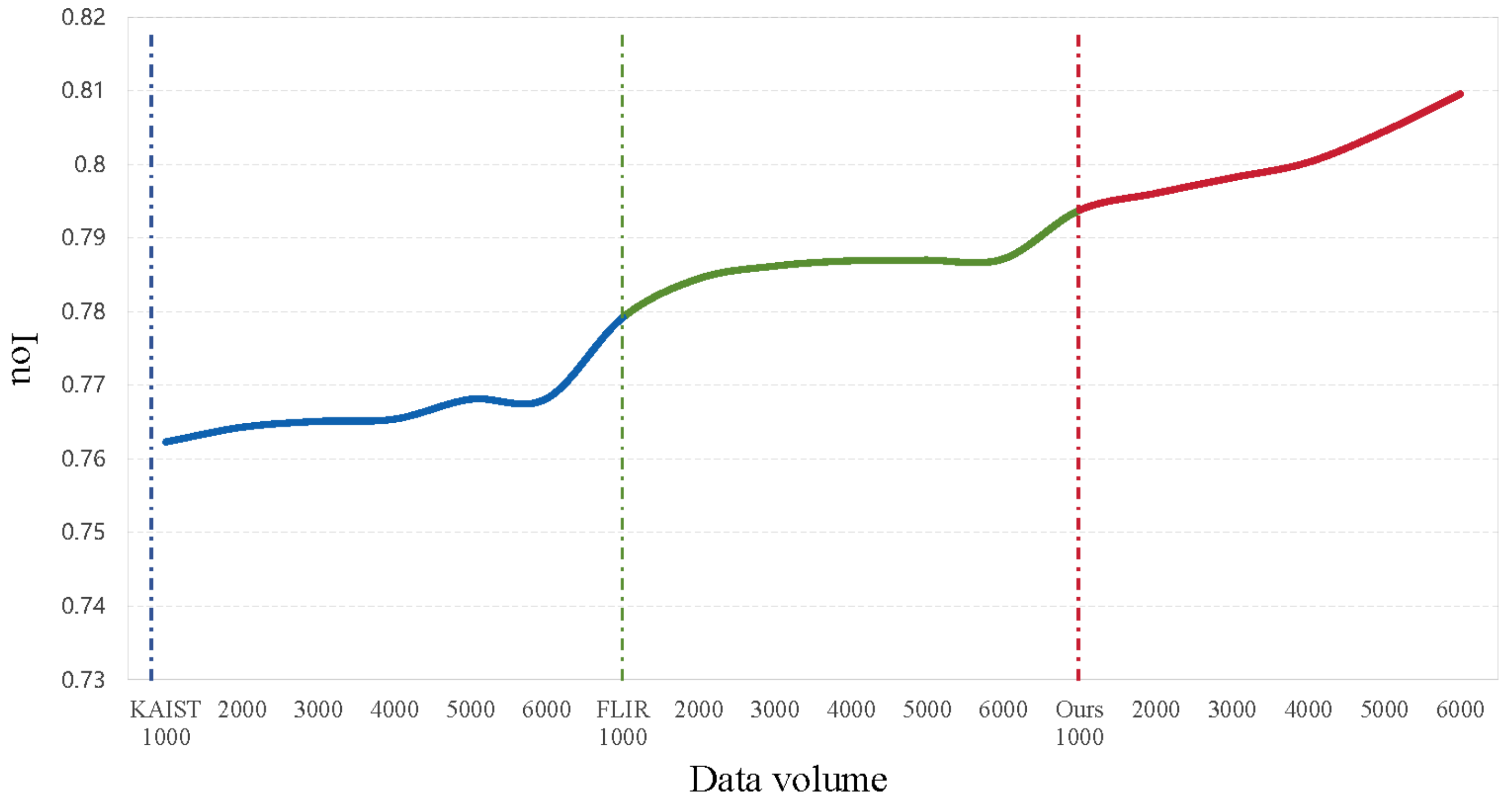 Rdcrnet Rgb T Object Detection Network Based On Cross Modal Representation Model