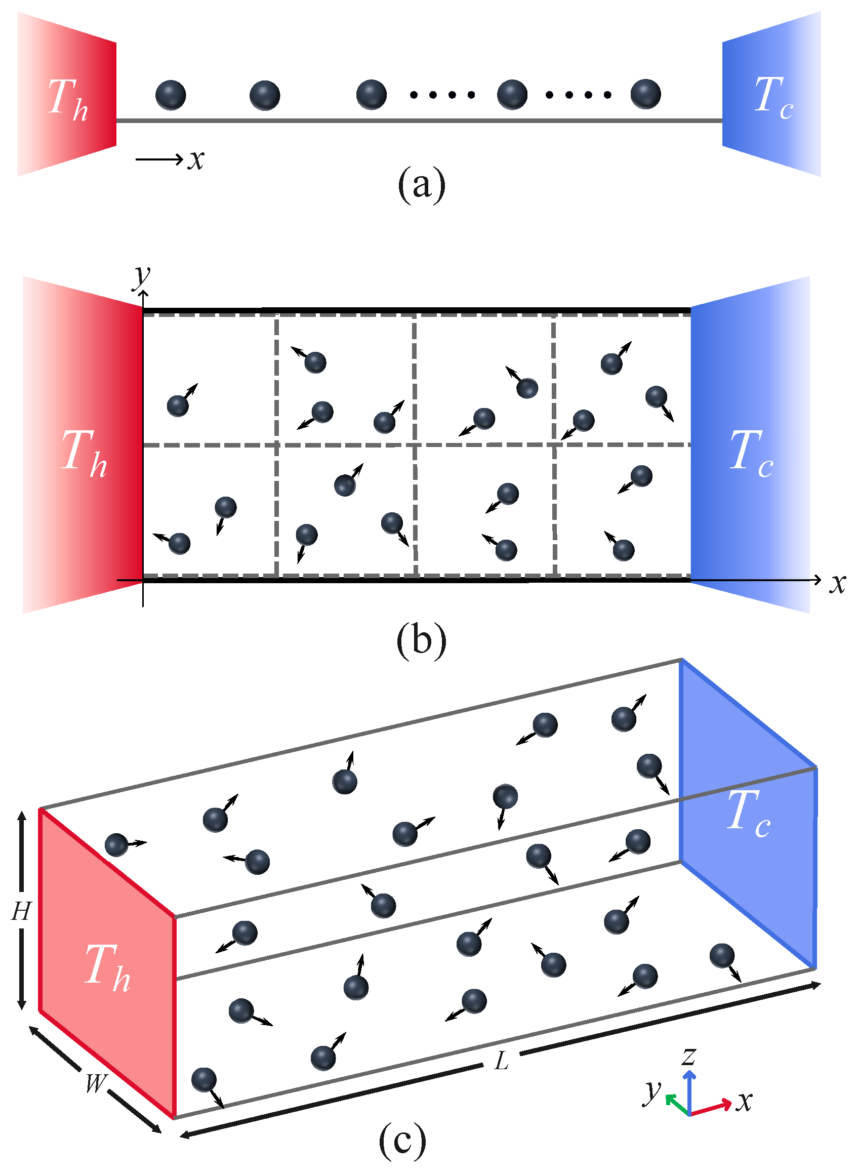 Multi-Particle-Collision Simulation of Heat Transfer in Low-Dimensional Fluids