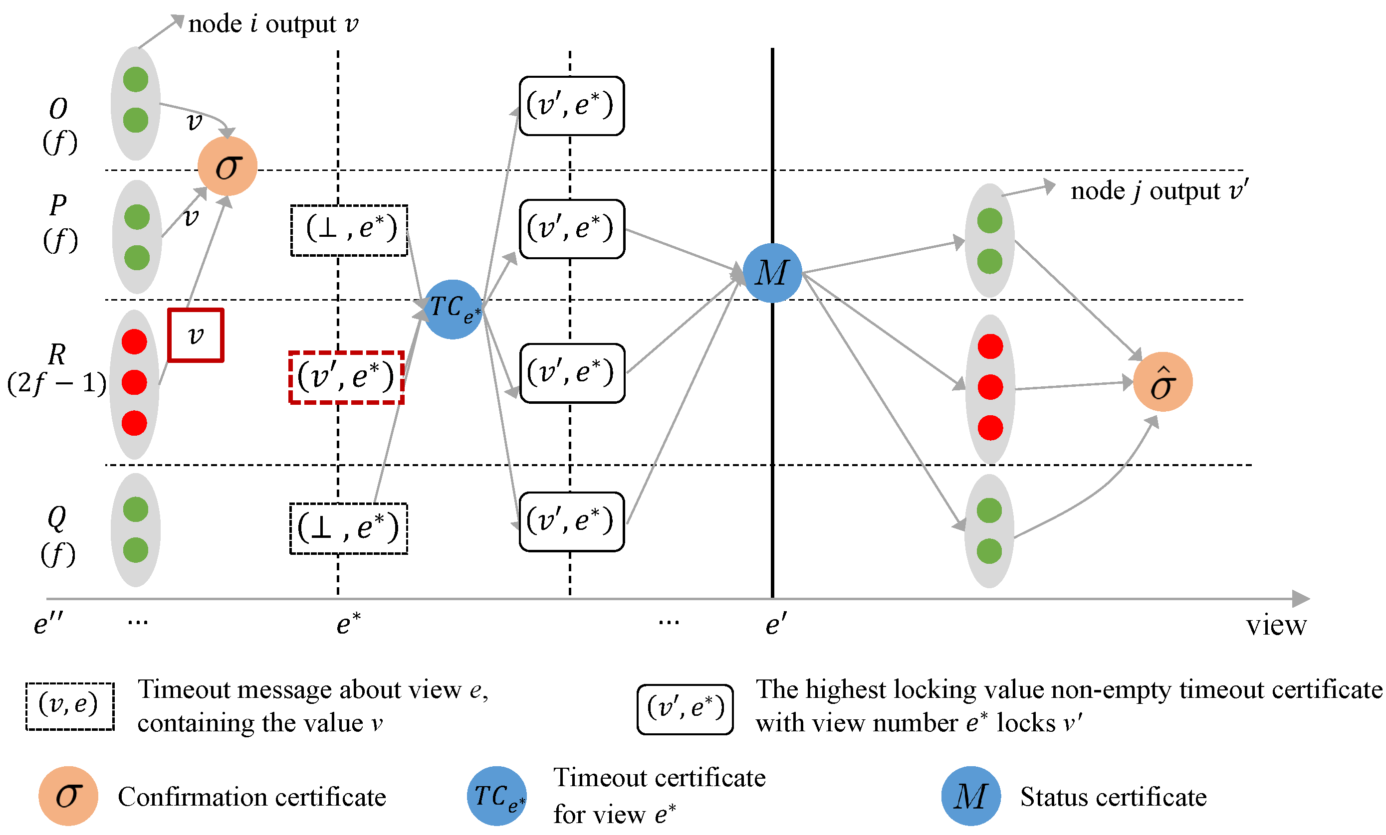Forensic Support for Abraham et al.’s BB Protocol
