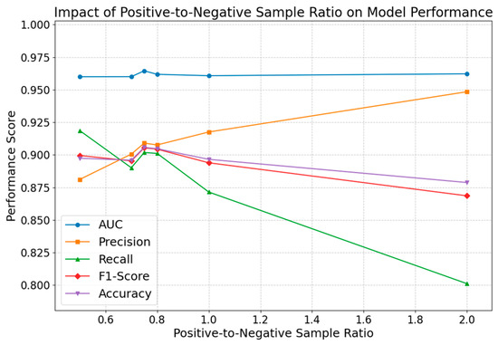 Public Opinion Propagation Prediction Model Based on Dynamic Time ...
