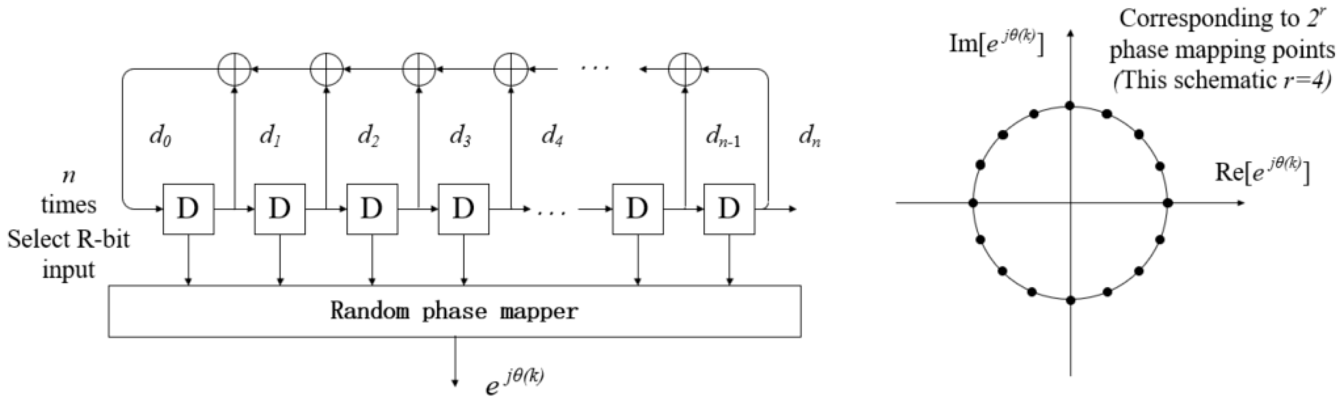 Design of Covert Communication Waveform Based on Phase Randomization
