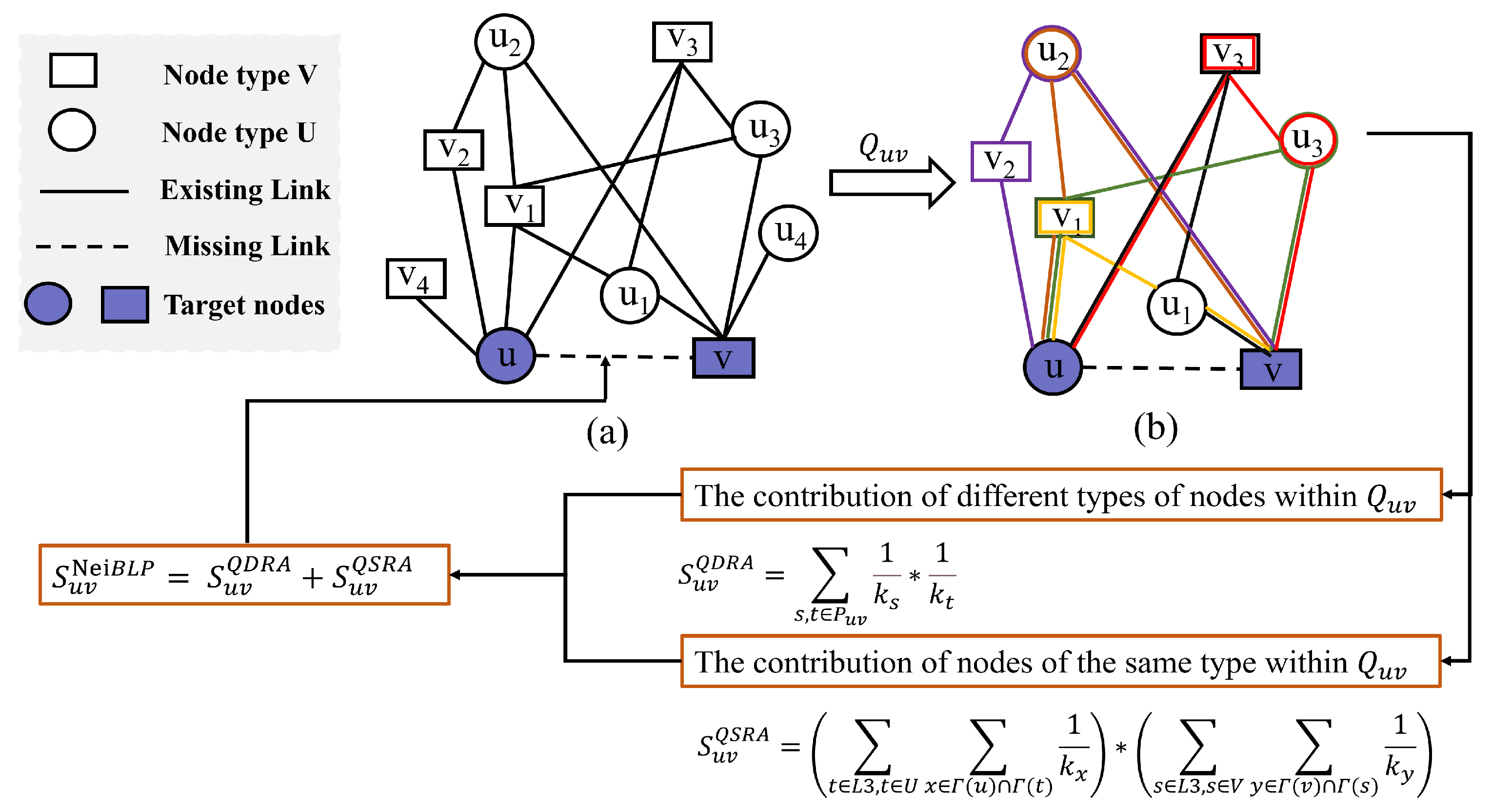 Neighbor-Enhanced Link Prediction in Bipartite Networks