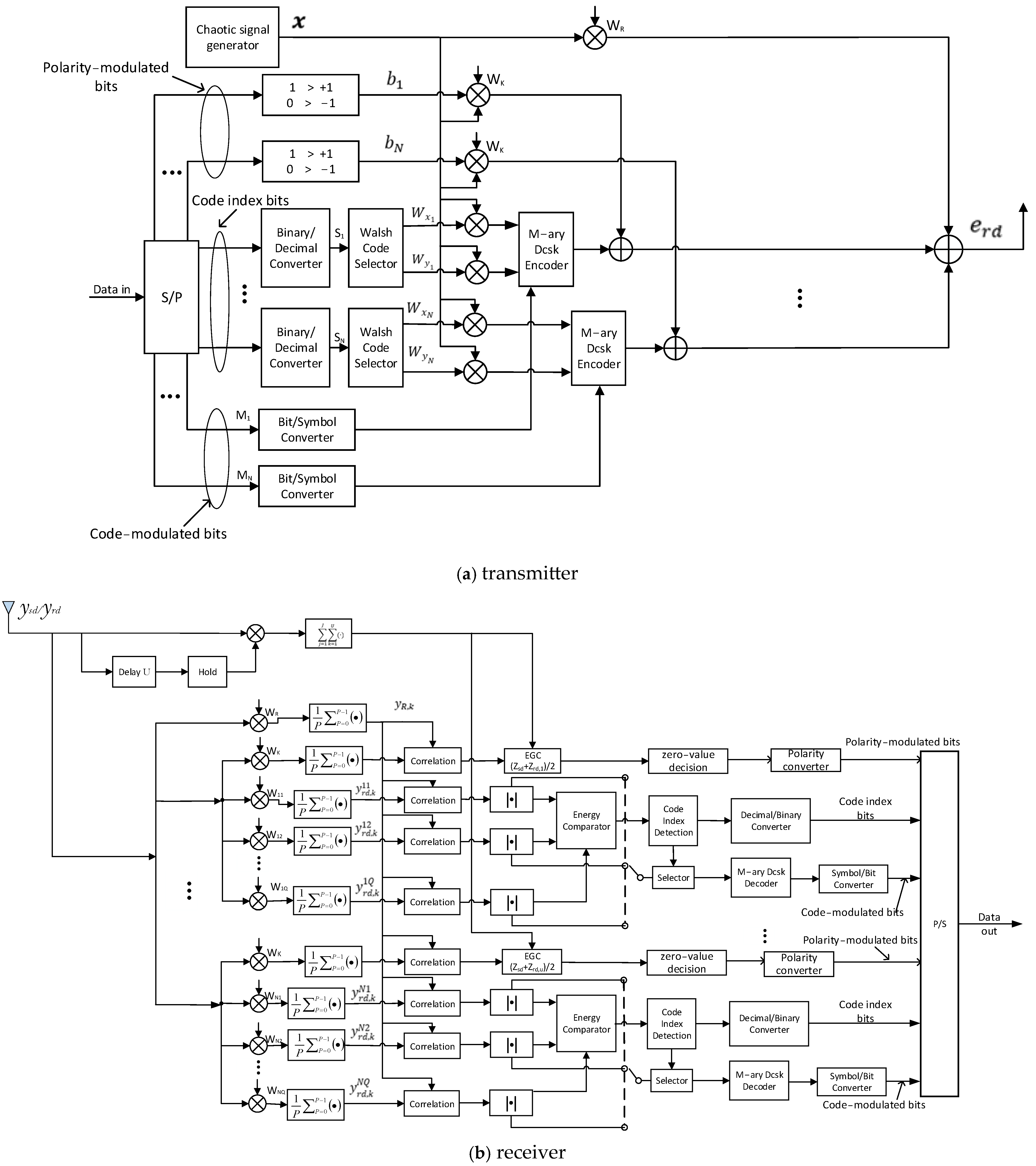 A Short Reference Differential Chaos Shift Keying Cooperative Communication System Based on ...