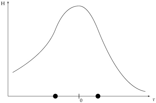 Entropy Maximization, Time Emergence, and Phase Transition