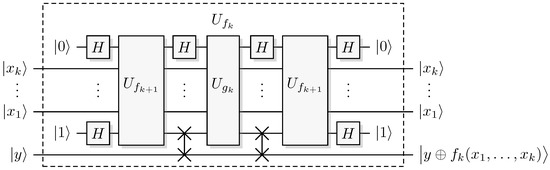 Phase Coordinate Uncomputation in Quantum Recursive Fourier Sampling