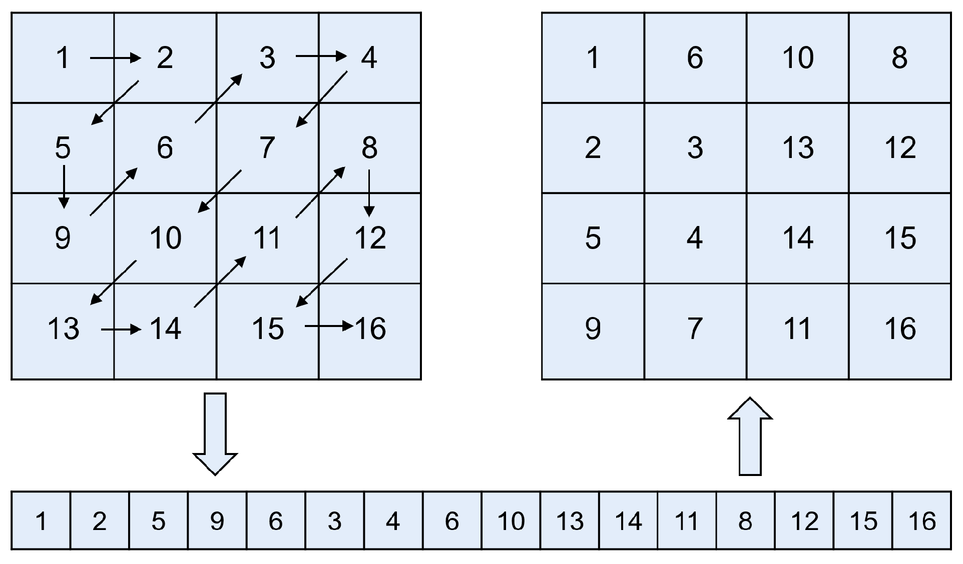 Robust Image Encryption with 2D Hyperchaotic Map and Dynamic DNA-Zigzag Encoding