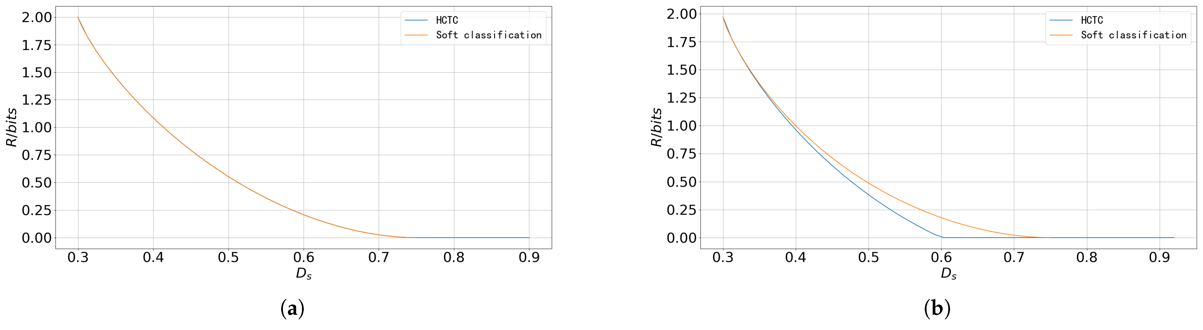 Soft Classification in a Composite Source Model
