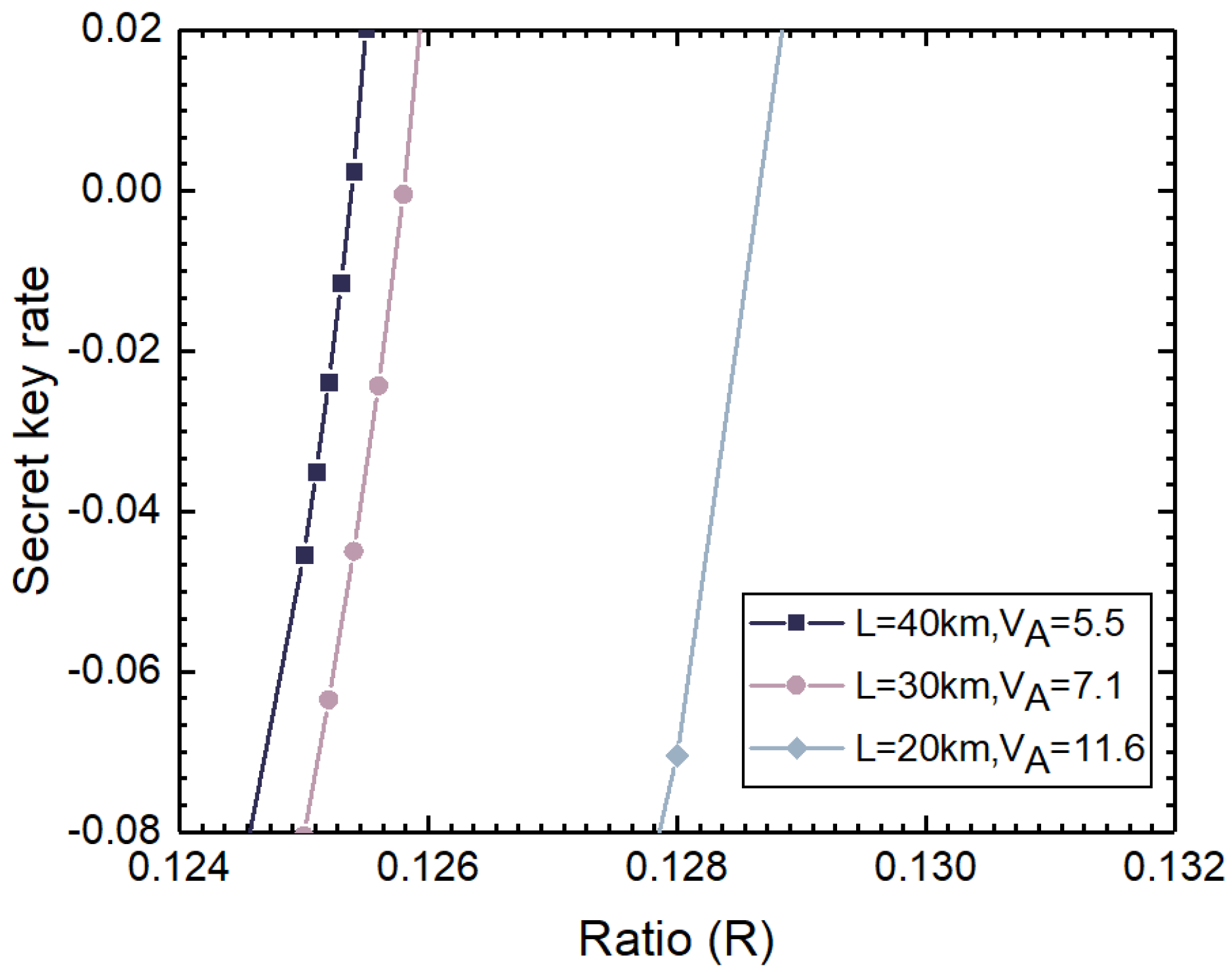 Defending Against the Homodyne Detector-Blinding Attack on Continuous-Variable Quantum Key ...
