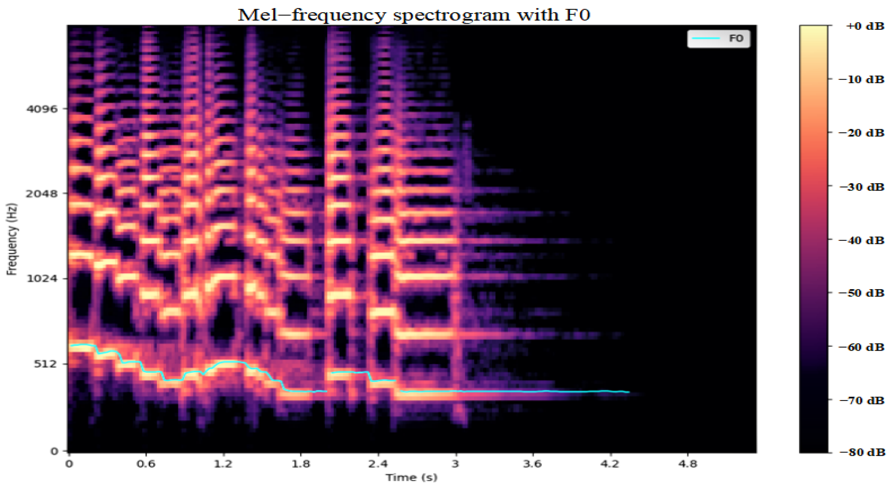 Analysis and Research on Spectrogram-Based Emotional Speech Signal Augmentation Algorithm