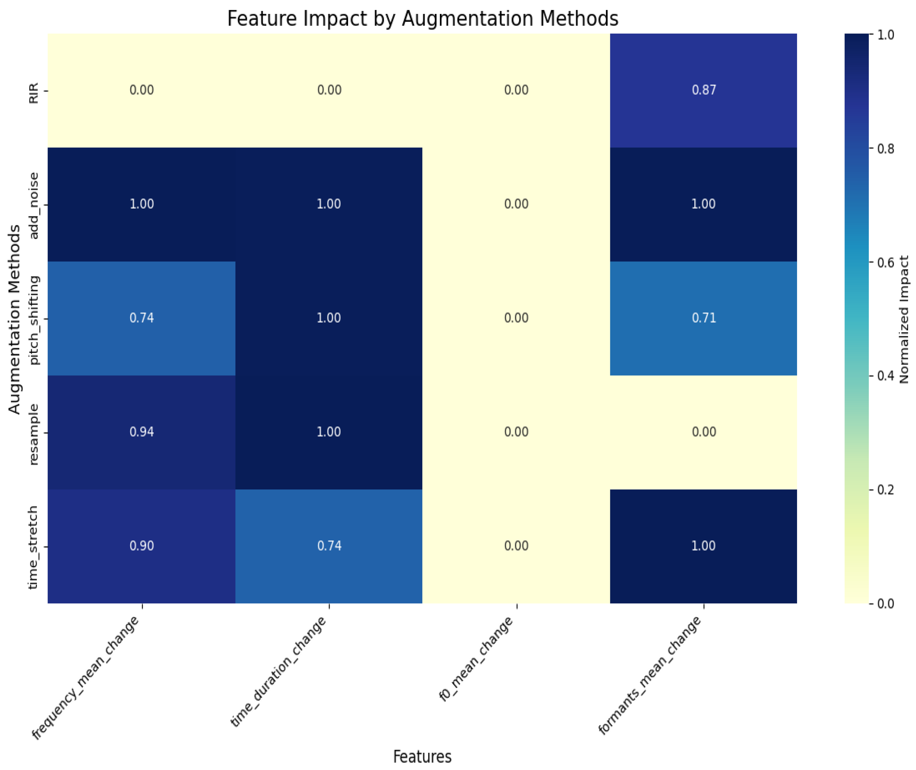 Analysis and Research on Spectrogram-Based Emotional Speech Signal Augmentation Algorithm