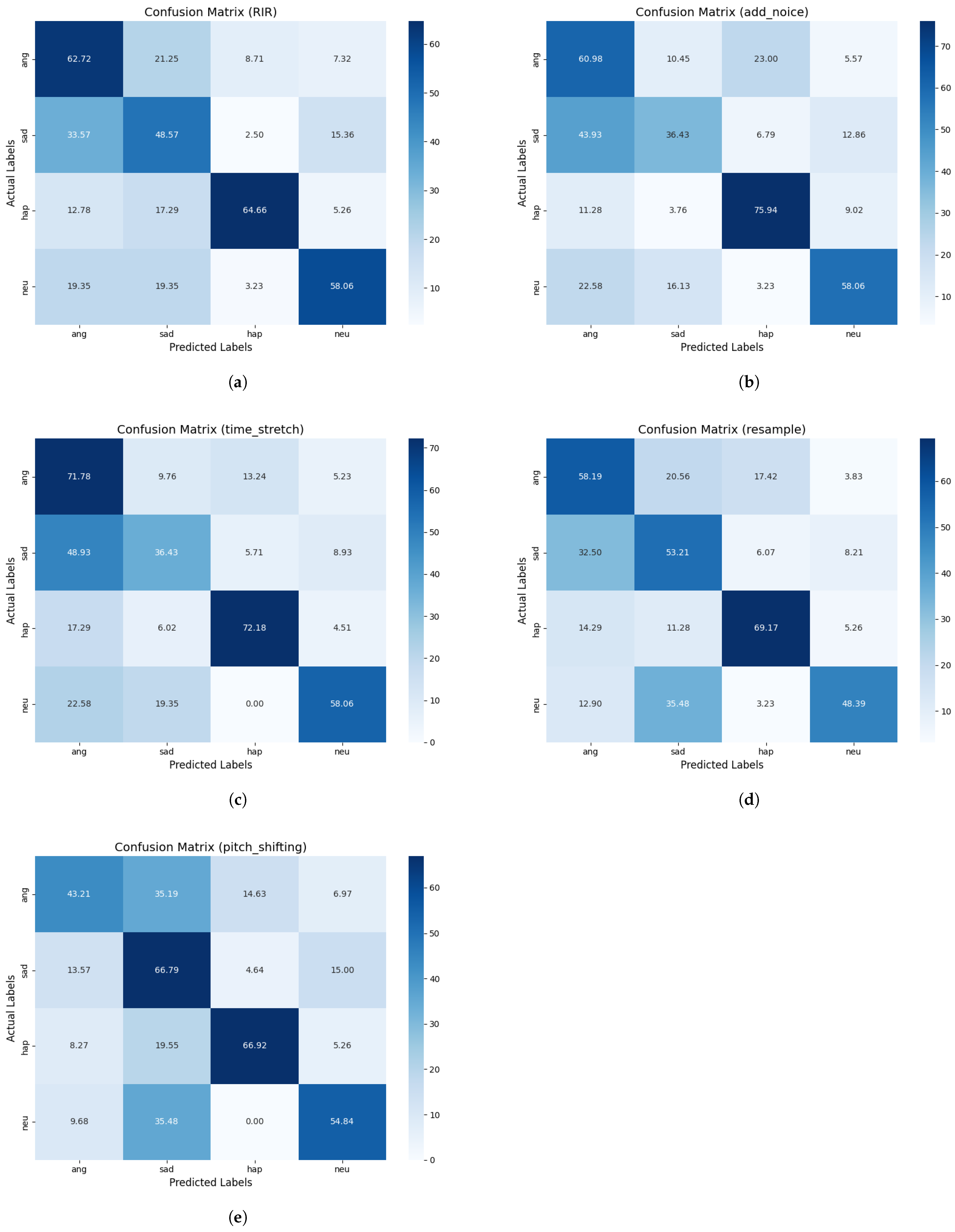 Analysis and Research on Spectrogram-Based Emotional Speech Signal Augmentation Algorithm
