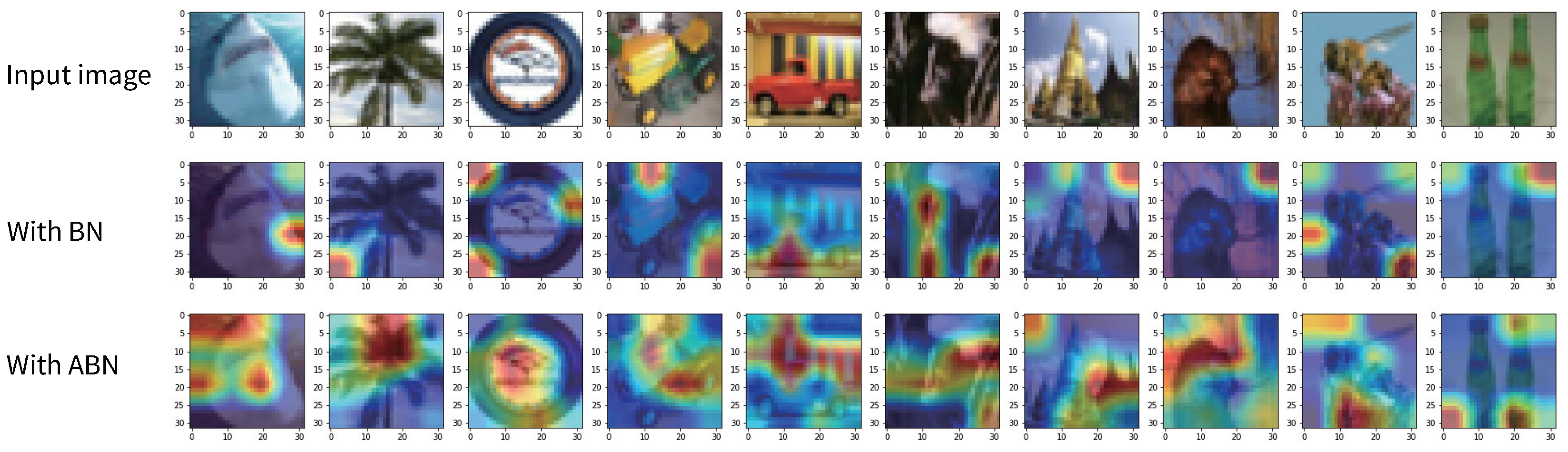 Attention-Based Batch Normalization for Binary Neural Networks