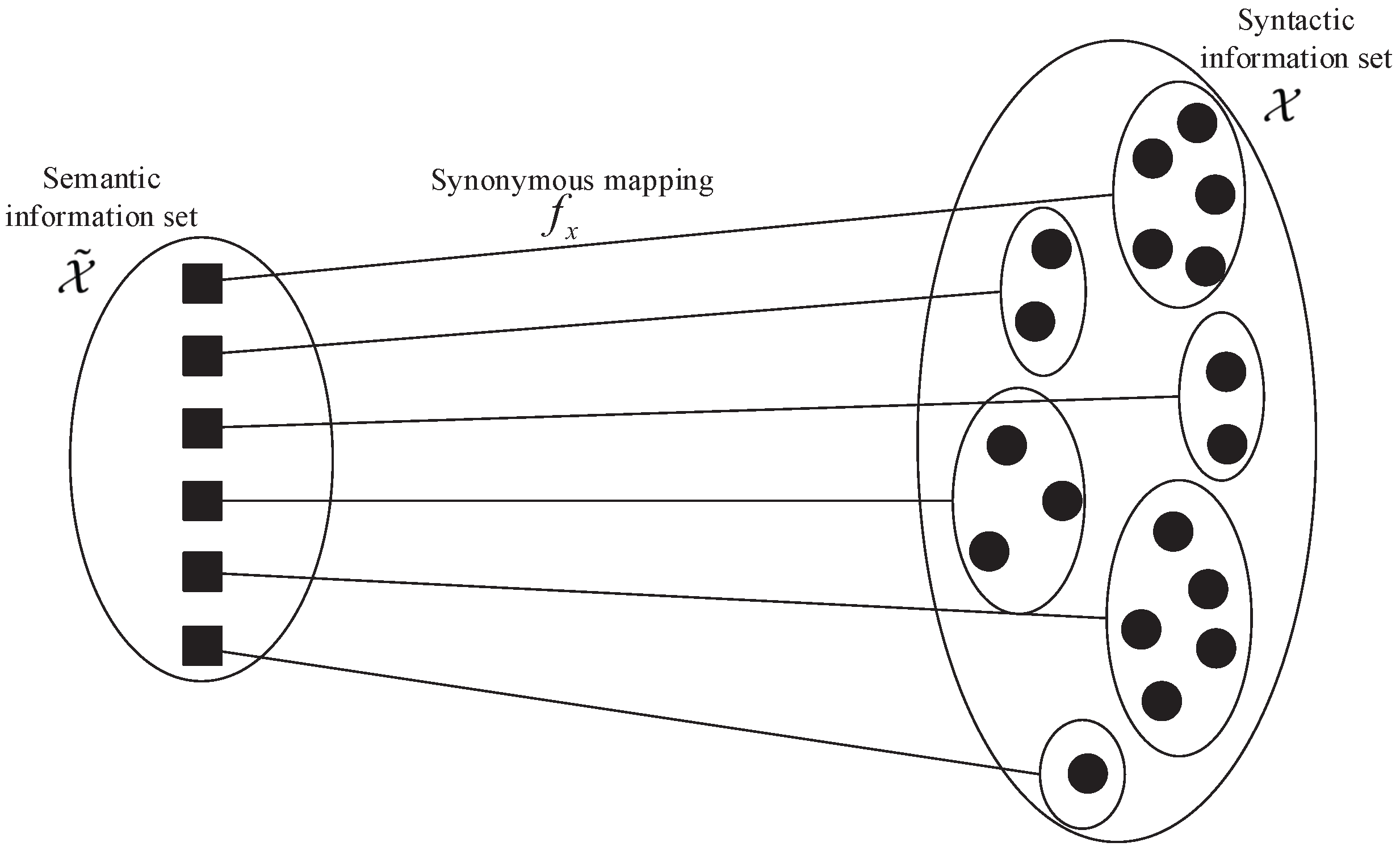 Extended Blahut–Arimoto Algorithm for Semantic Rate-Distortion Function