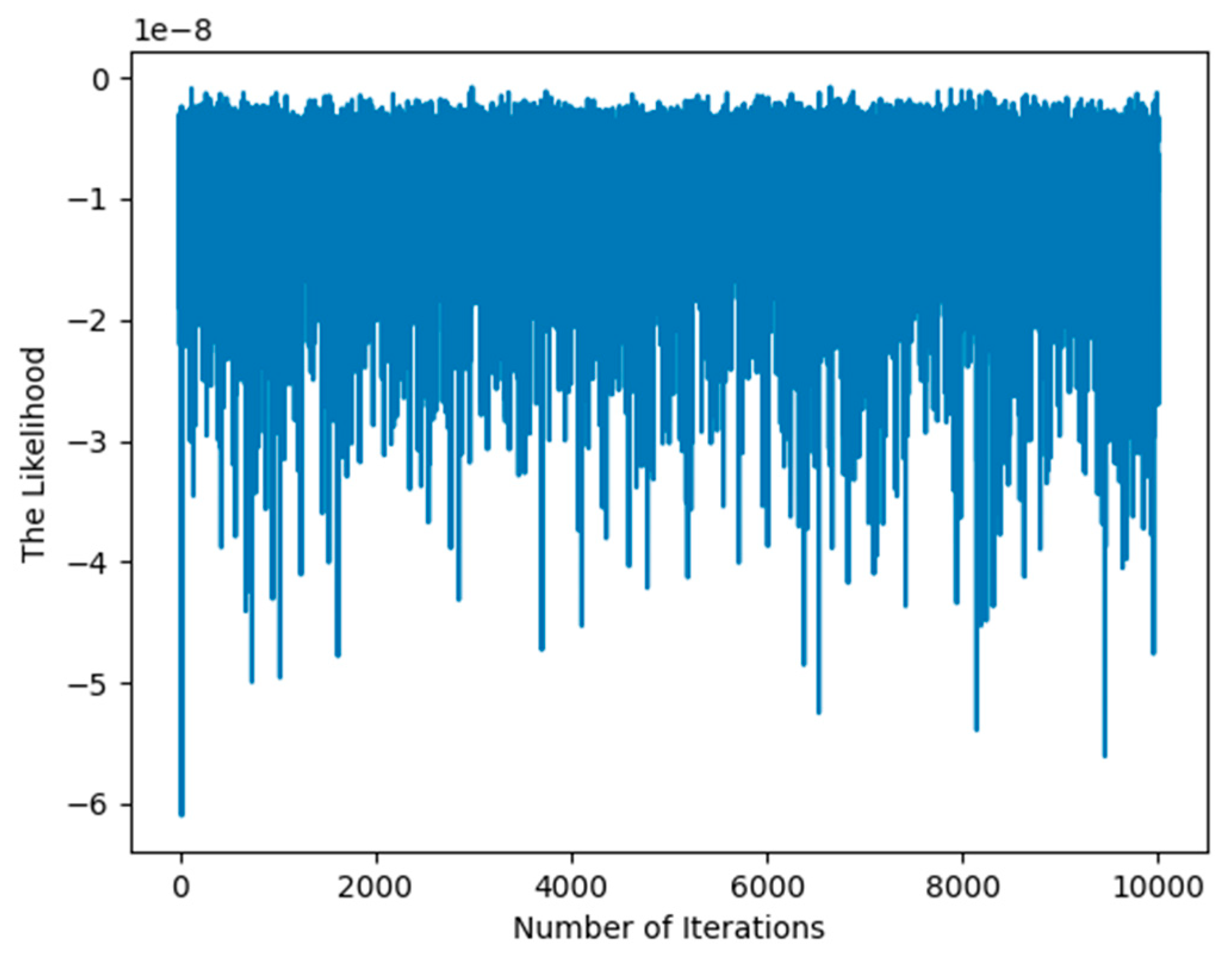 Hyperparameter Optimization EM Algorithm via Bayesian Optimization and Relative Entropy