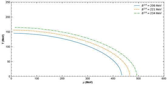 Masses of Hadrons, Tetraquarks, and Pentaquarks Through a Tsallis ...