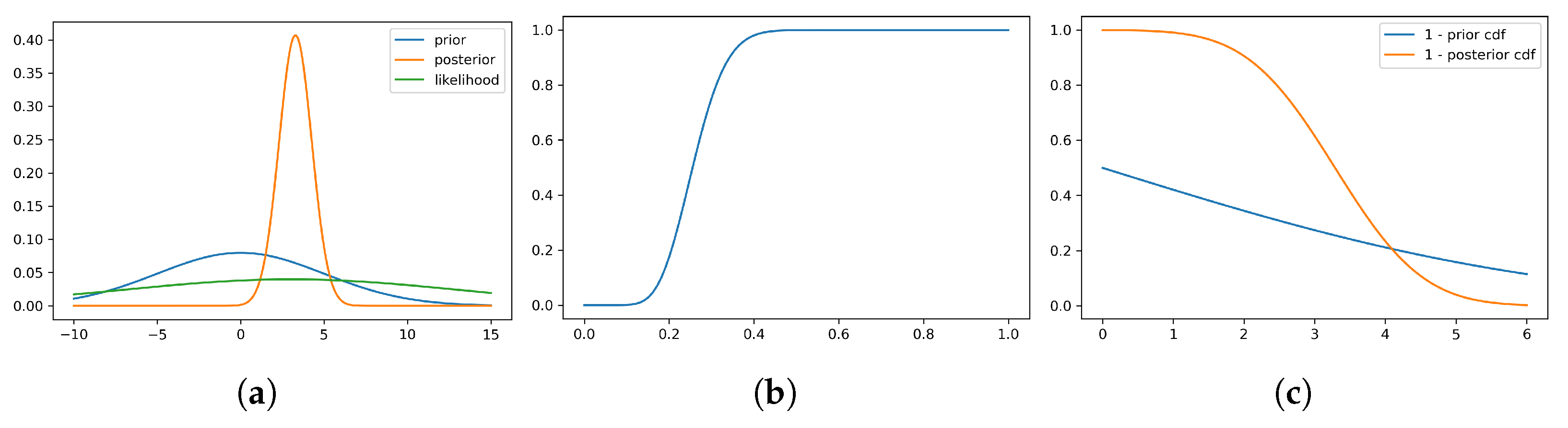 Generative AI for Bayesian Computation