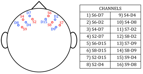 Time-Resolved Information-Theoretic and Spectral Analysis of fNIRS ...