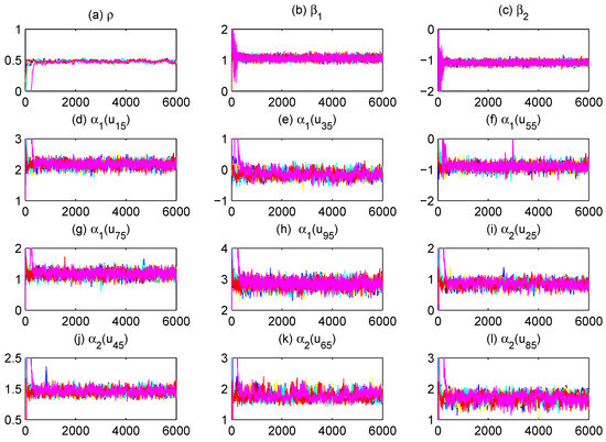 Modeling Spatial Data with Heteroscedasticity Using PLVCSAR Model: A Bayesian Quantile ...