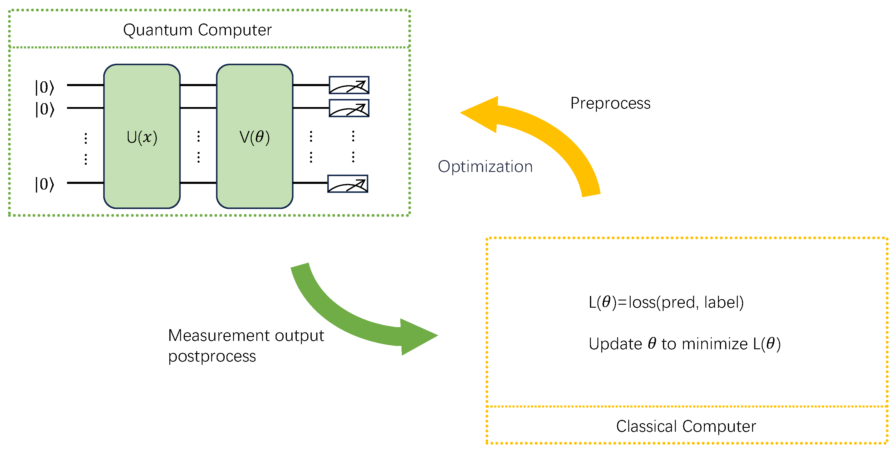 AQEA-QAS: An Adaptive Quantum Evolutionary Algorithm for Quantum Architecture Search