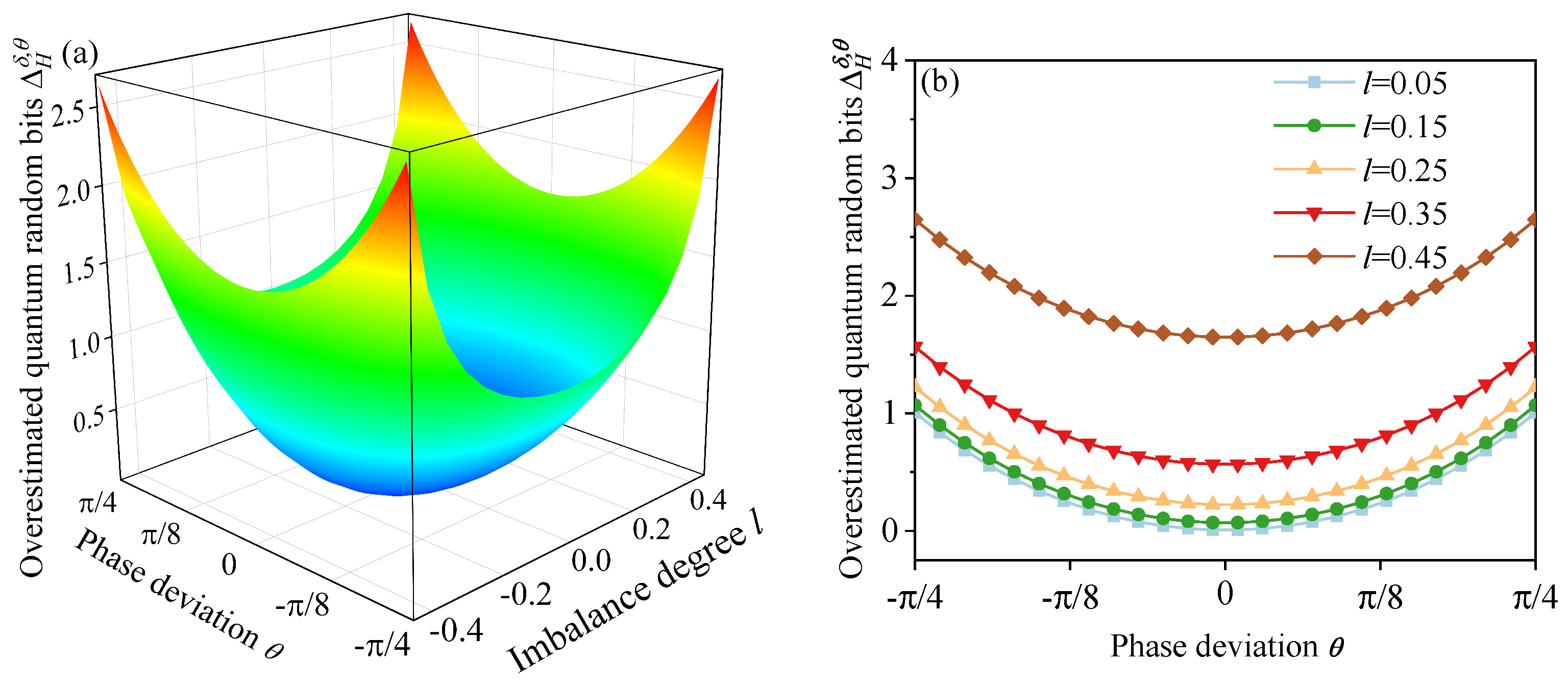 Deep Learning-Based Min-Entropy-Accelerated Evaluation for High-Speed ...