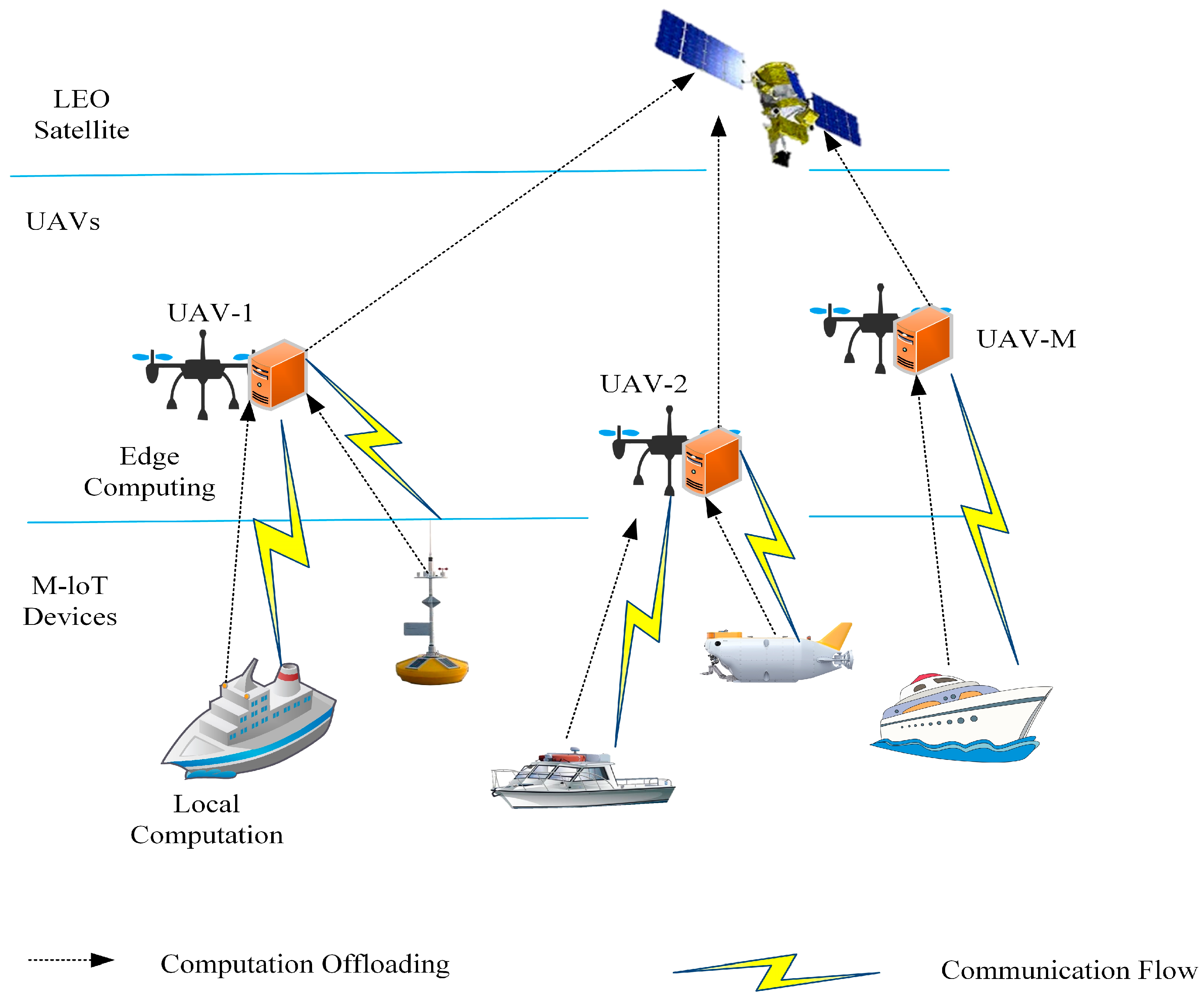 Research on Computation Offloading and Resource Allocation Strategy Based on MADDPG for ...