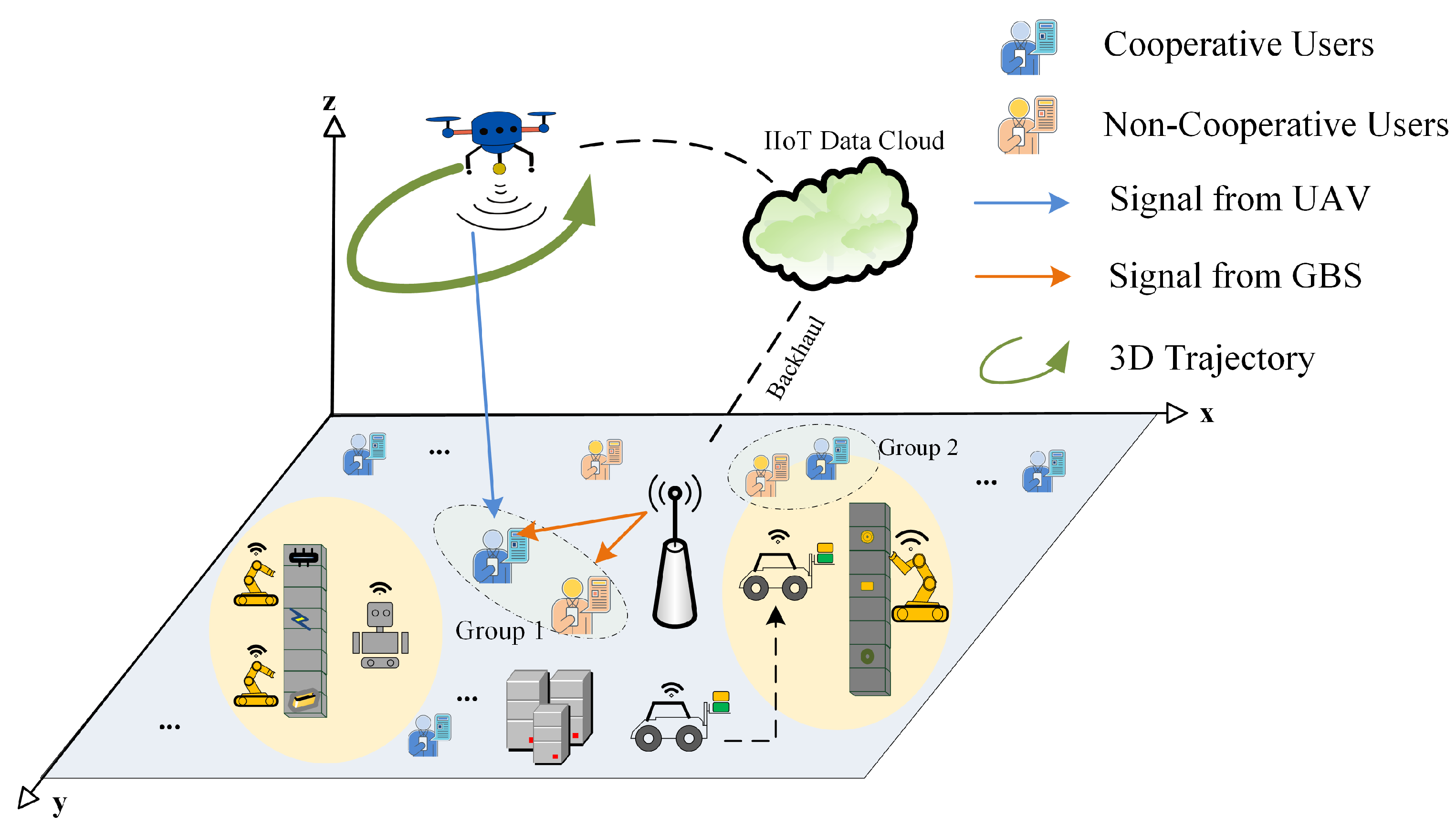 Deep Reinforcement Learning-Based Resource Allocation for UAV-GAP Downlink Cooperative NOMA in ...