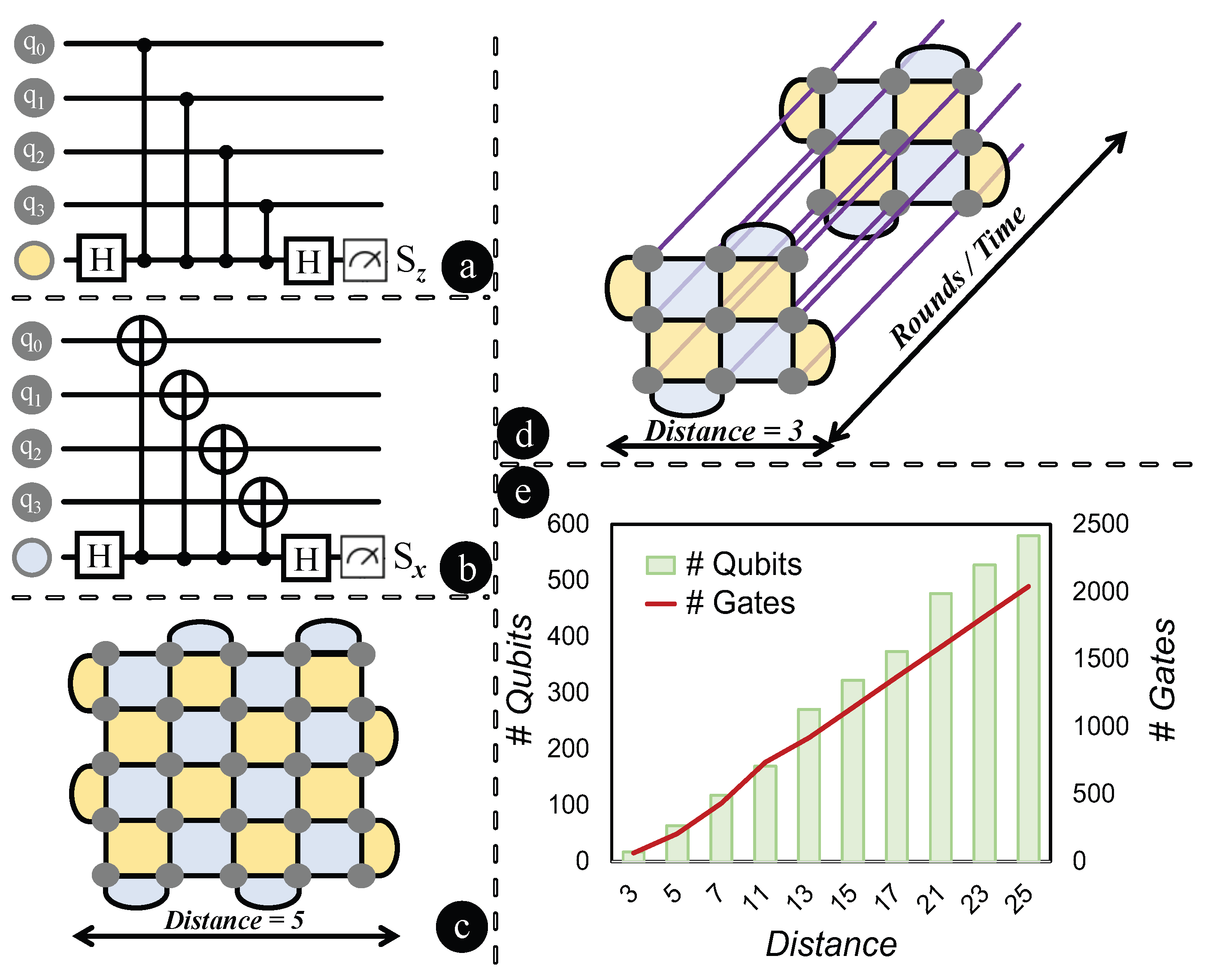 MITS: A Quantum Sorcerer’s Stone for Designing Surface Codes