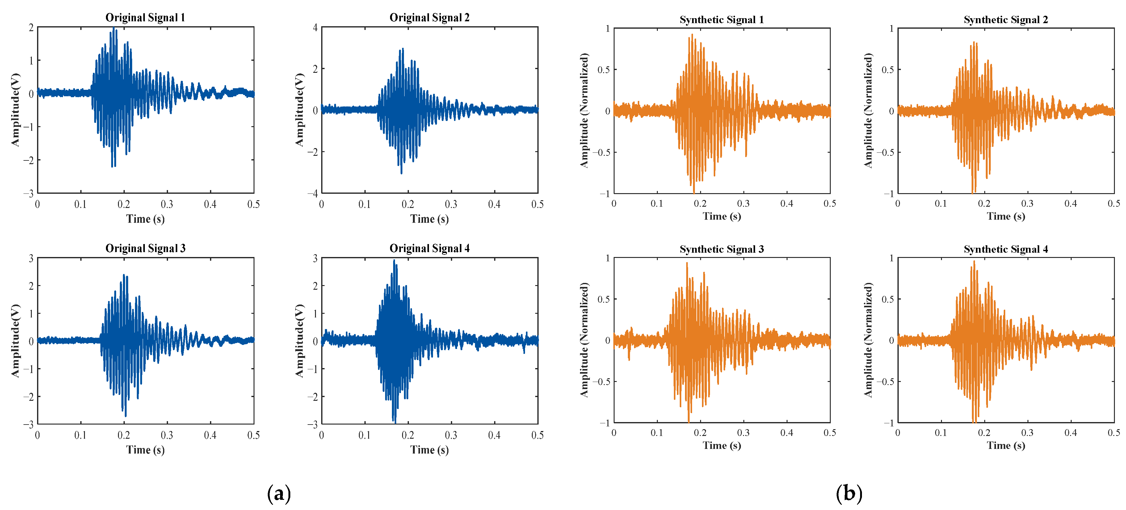 Target Recognition for Ultra-Wideband Radio Fuzes Using 1D-CGAN ...