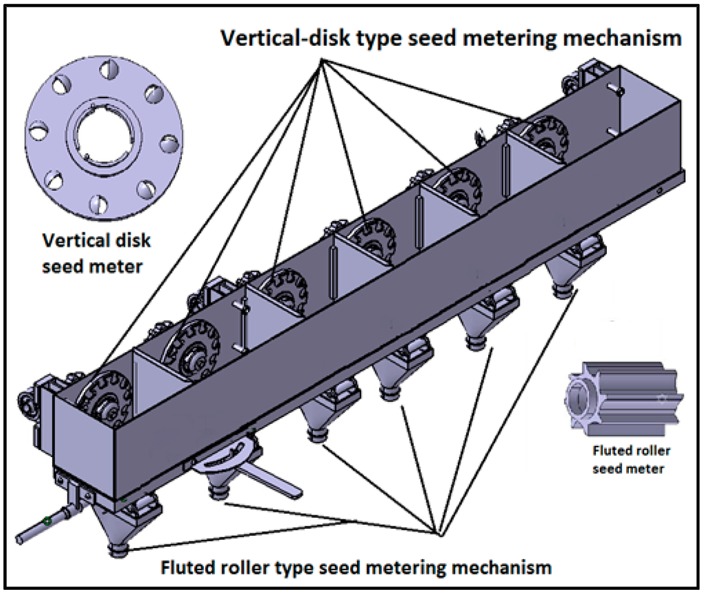 Versatile Strip Seed Drill: A 2-Wheel Tractor-Based Option for ...