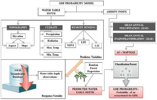 Environments | Special Issue : Data-Modelling Applications in Water ...