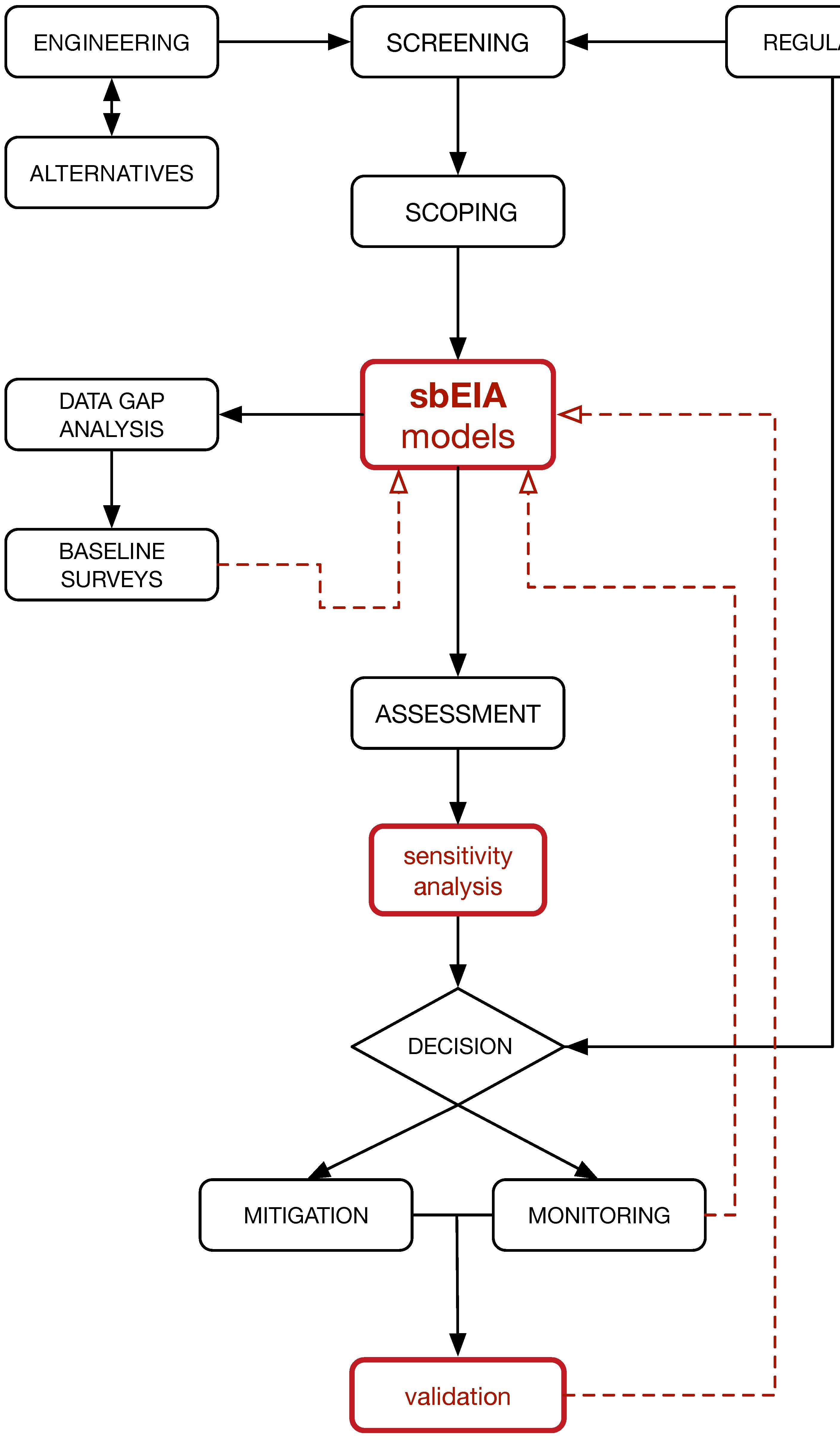 Environments | Free Full-Text | System-Based Assessments—Improving the ...