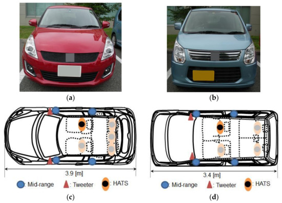 An Exploratory Analysis of Sound Field Characteristics using the ...