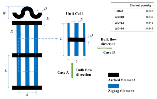 Impact of Modified Spacer on Flow Pattern in Narrow Spacer-Filled ...