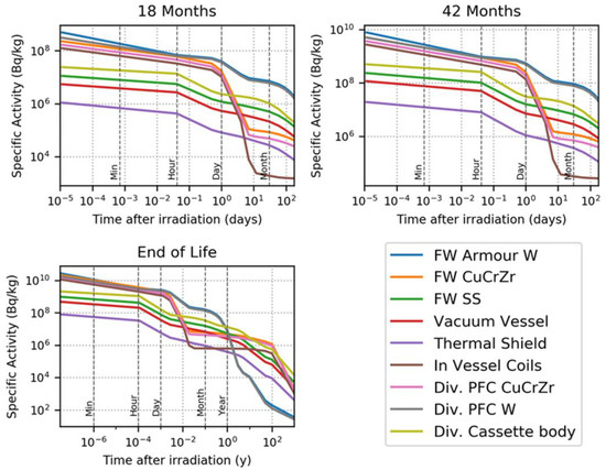 A Review of Radioactive Wastes Production and Potential Environmental ...