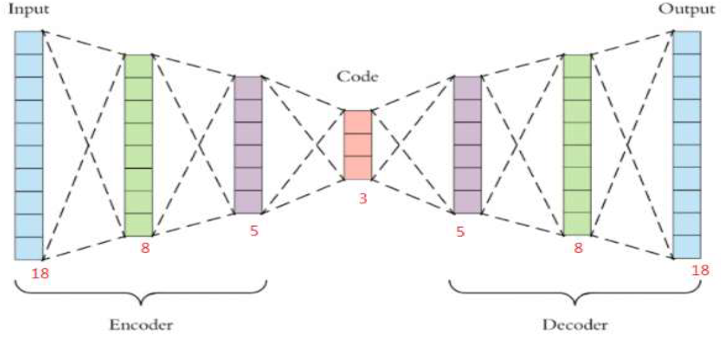 A Development of a Robust Machine for Removing Irregular Noise with the ...