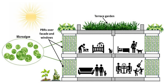 Environments Free Full Text Indoor Air Quality A Review Of