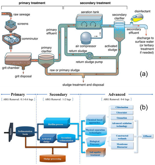Advances in the Applications of Nanomaterials for Wastewater Treatment