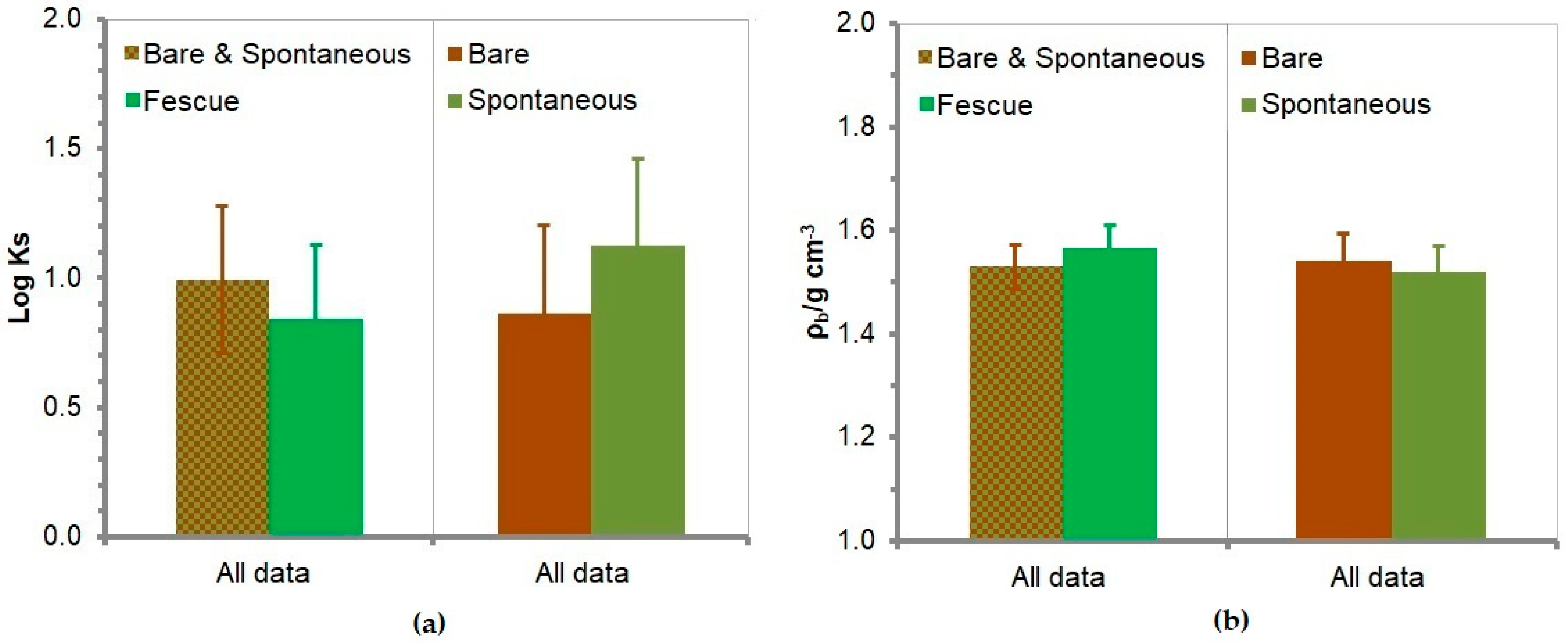 Environments | Free Full-Text | Spontaneous Plants Improve the Inter-Row Soil Fertility in a ...