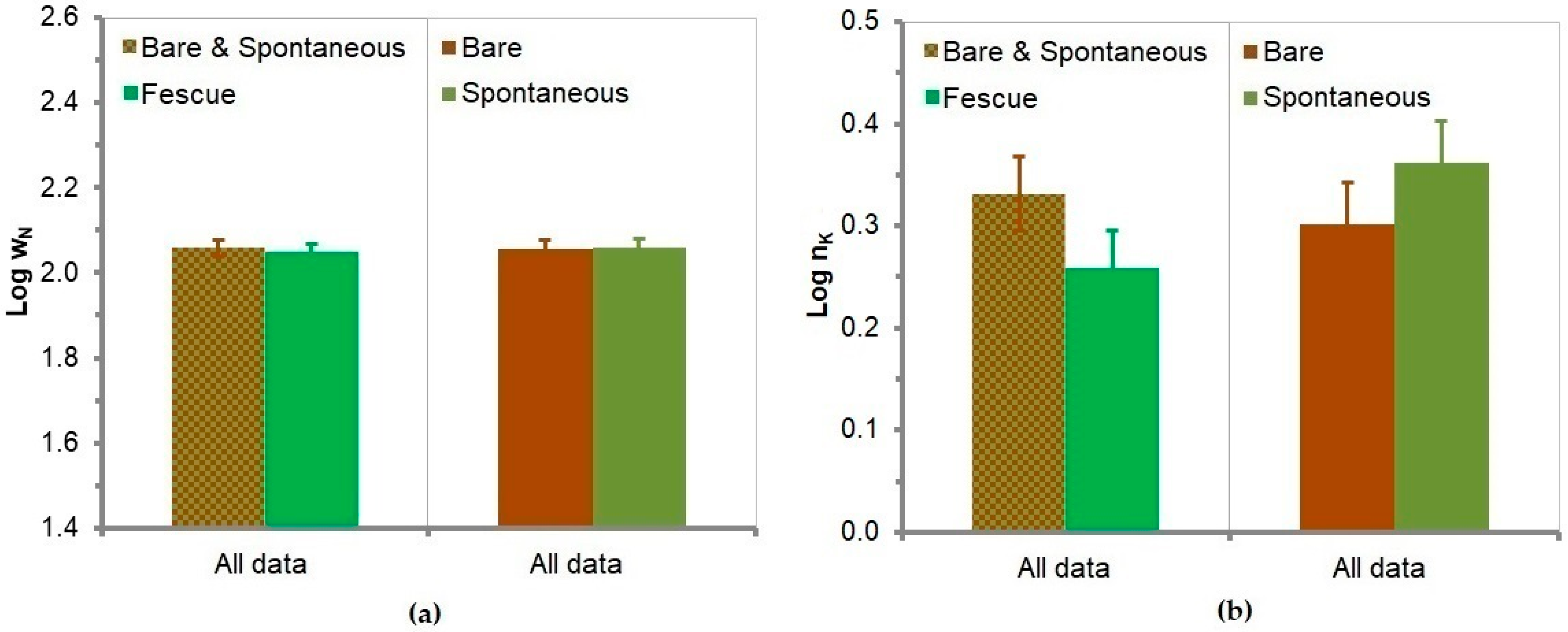 Environments | Free Full-Text | Spontaneous Plants Improve the Inter-Row Soil Fertility in a ...