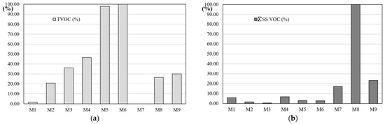 Low-VOC Emission Label Proposal for Facemask Safety Based on ...