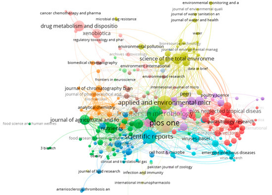 Pathways for the Valorization of Animal and Human Waste to Biofuels, Sustainable Materials, and ...