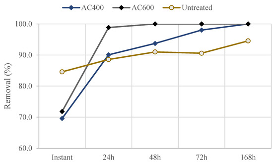 The Potential of Waste Phloem Fraction of Quercus cerris Bark in ...