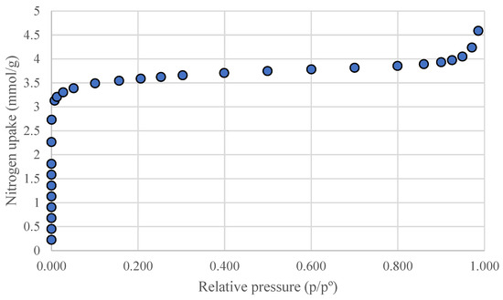The Potential of Waste Phloem Fraction of Quercus cerris Bark in ...
