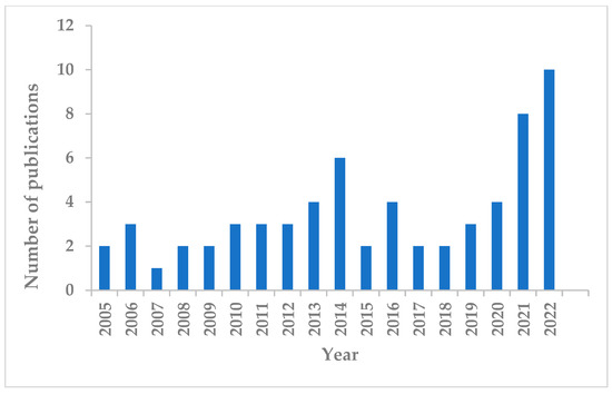 Environments | Free Full-Text | Wetland Water-Level Prediction in the ...