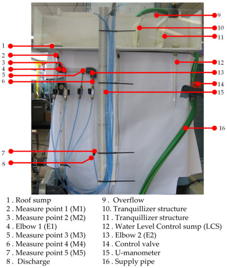 Analysis of Siphonic Roof Drainage Systems with EPANET