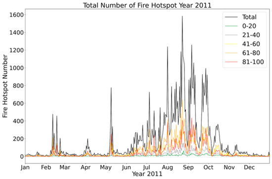 Wildfire Hotspots Forecasting and Mapping for Environmental Monitoring Based on the Long Short ...