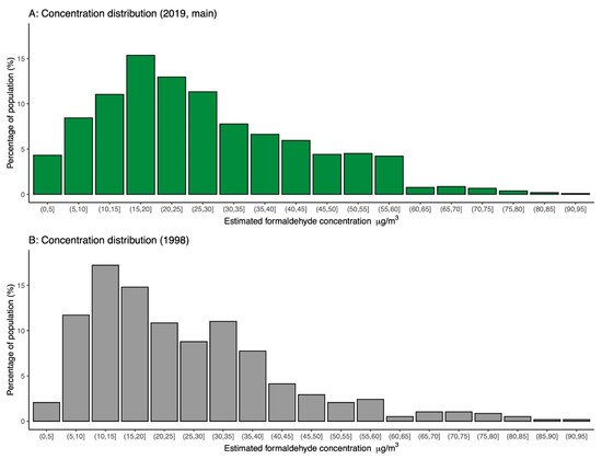 The Burden of Respiratory Disease from Formaldehyde, Damp and Mould in ...