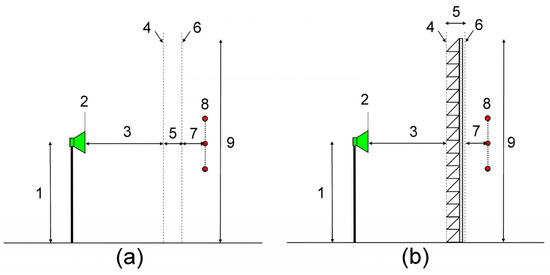 Environments | Free Full-Text | Repeatability of the European ...