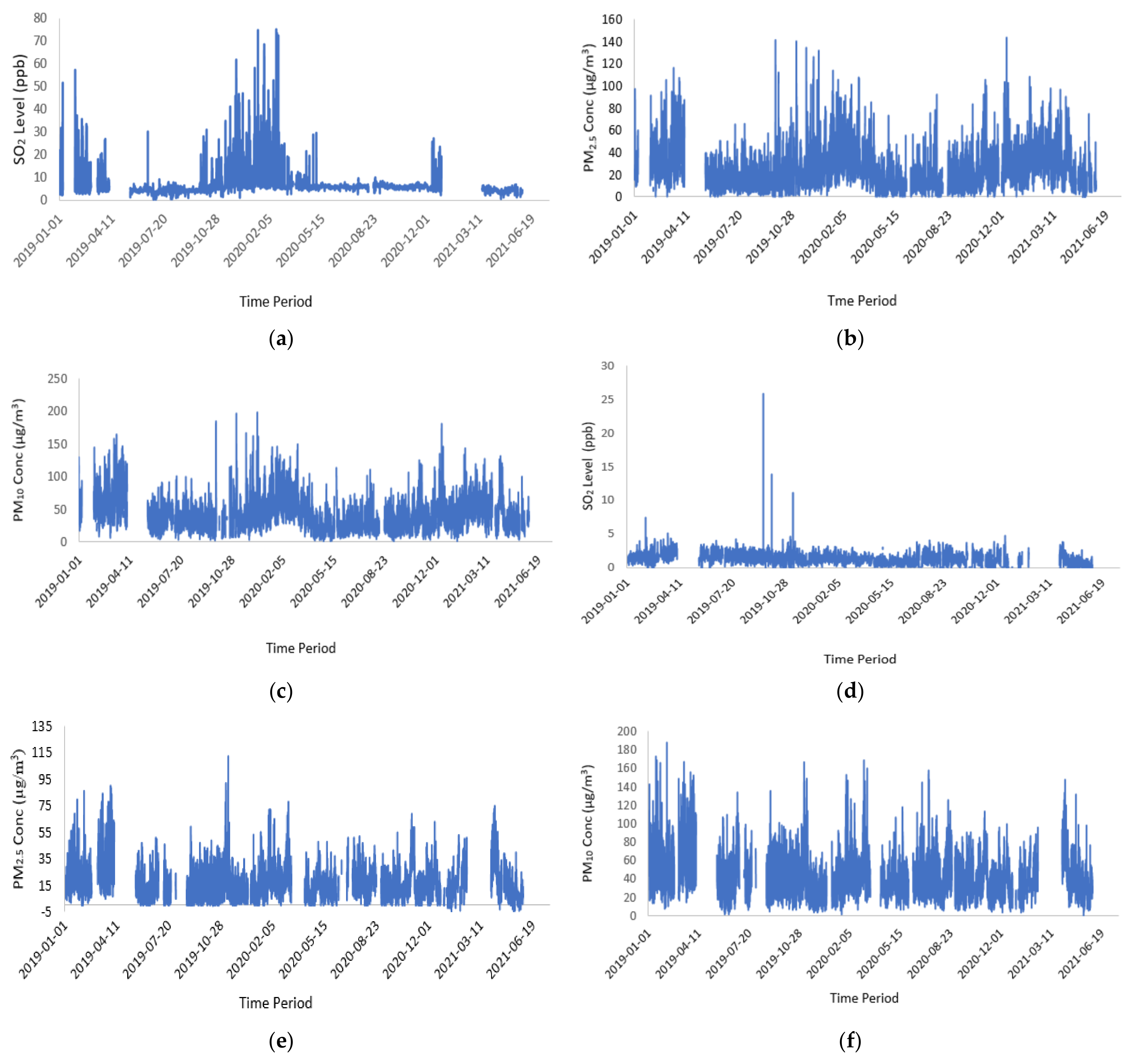 Machine Learning Techniques to Predict the Air Quality Using ...