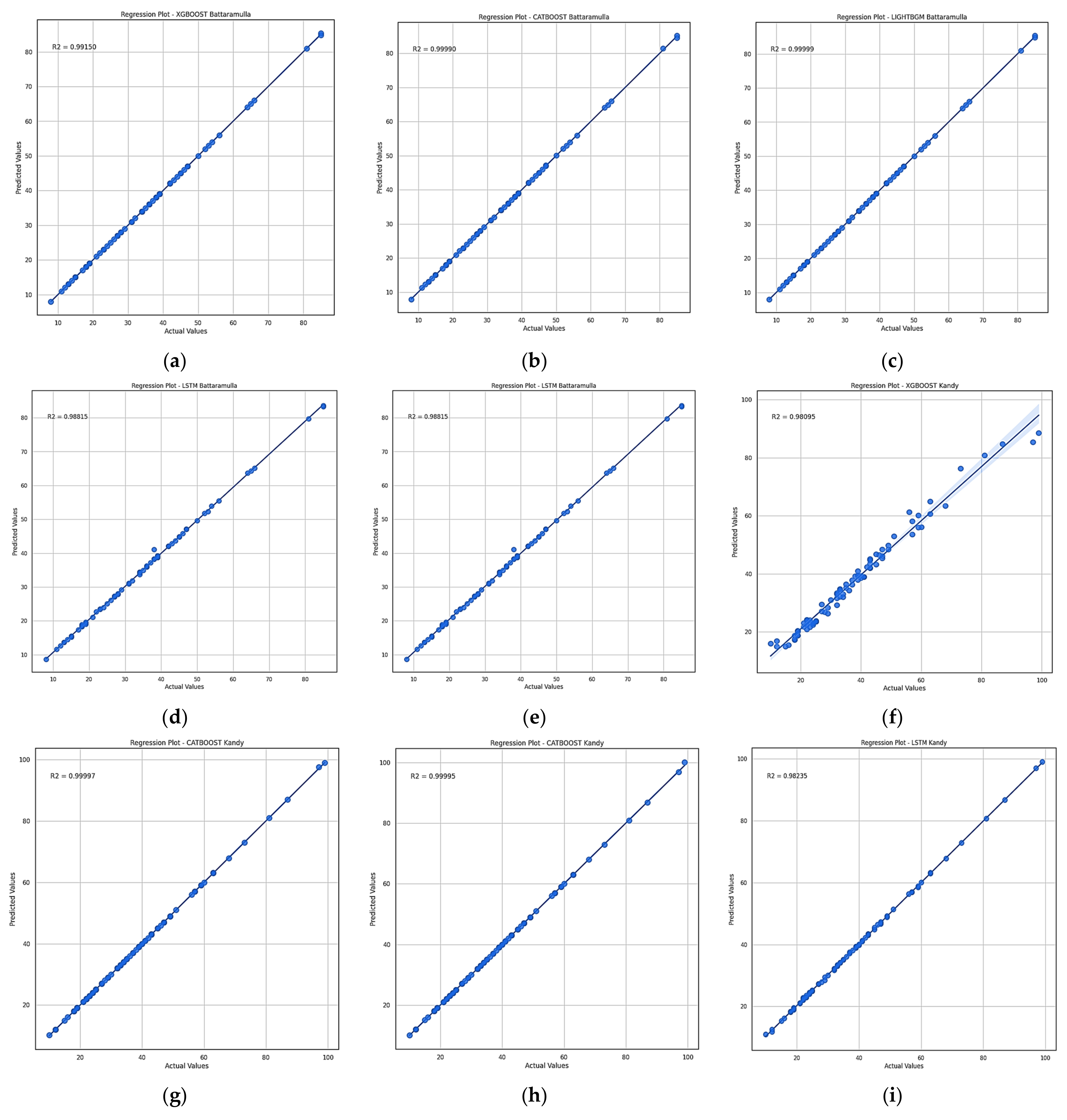 Machine Learning Techniques to Predict the Air Quality Using ...
